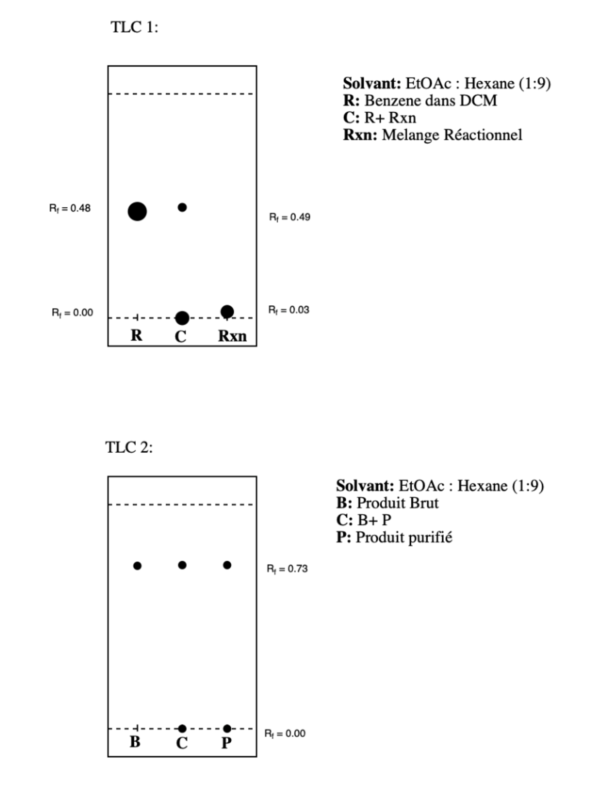 TLC PLATES for lab 3 - CHM1321 - TLC 1: Solvant: EtOAc : Hexane (1:9) R ...