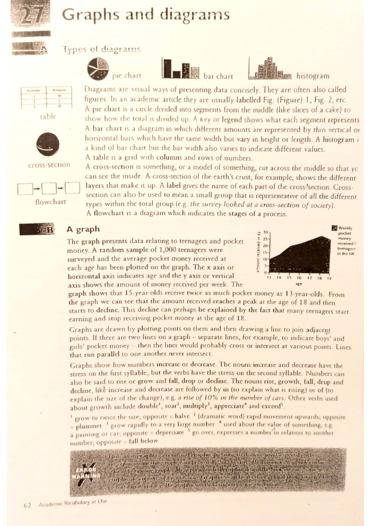 Graphs diagrams - 27 Graphs and diagrams Types of diagrams pie chart ...