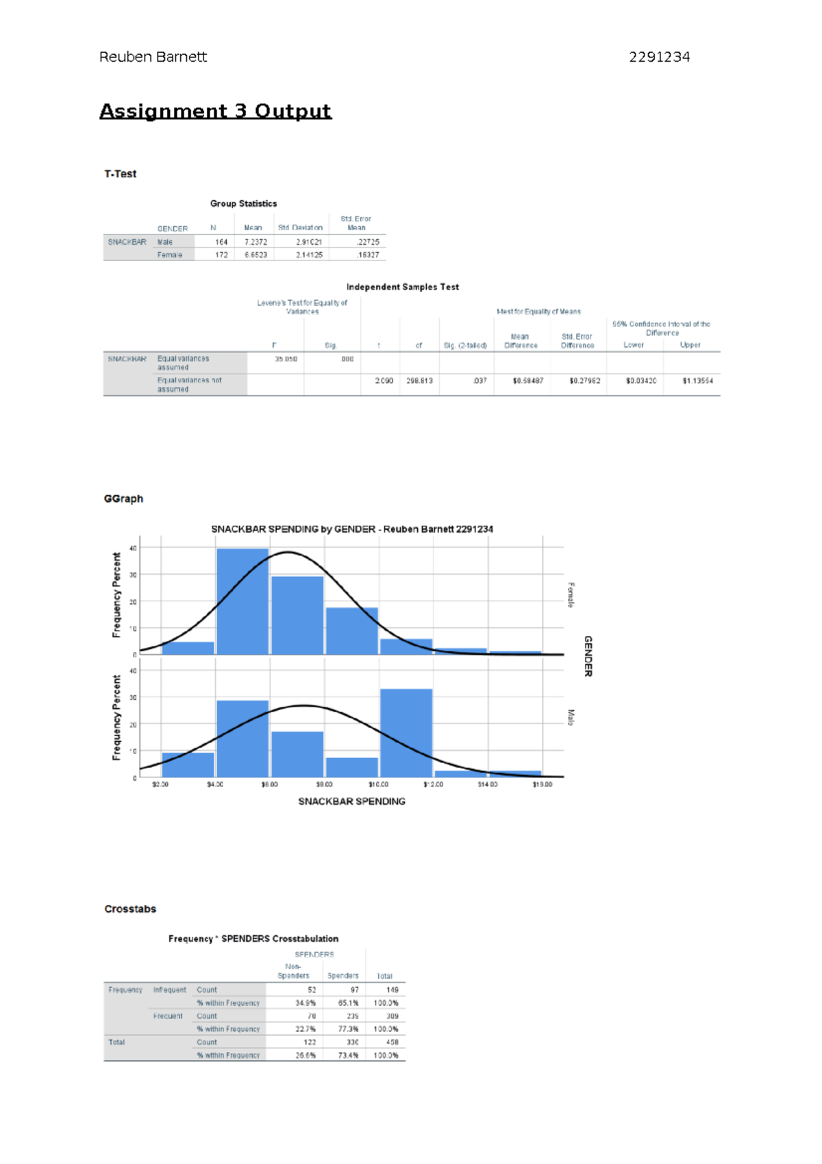 BSNS112 Assignment 3 - Assignment 3 Output 21% higher than infrequent visitors that spend at the ...