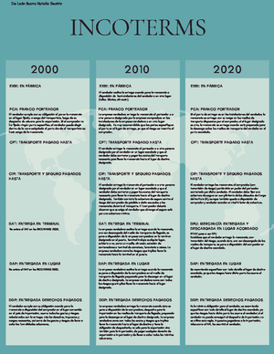 A1 Infografía Tráfico y Transporte Internacional - Actividad 1 ...