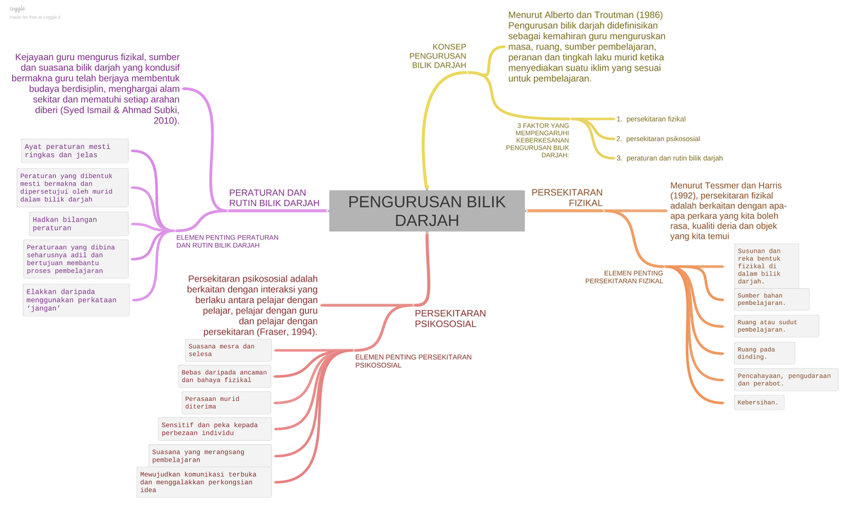 Pengurusan Bilik Darjah - PENGURUSAN BILIK DARJAH KONSEP PENGURUSAN ...