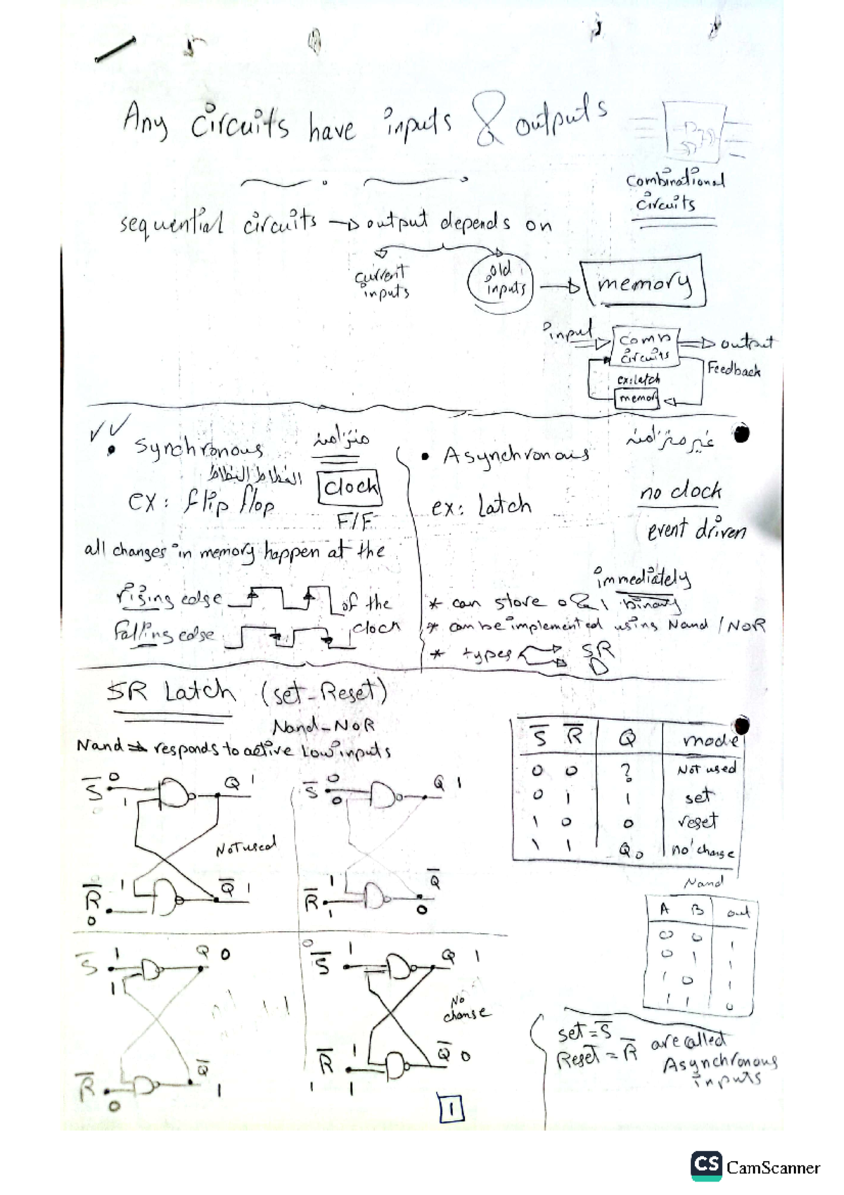 Types of flip flops - Logic Design - Studocu
