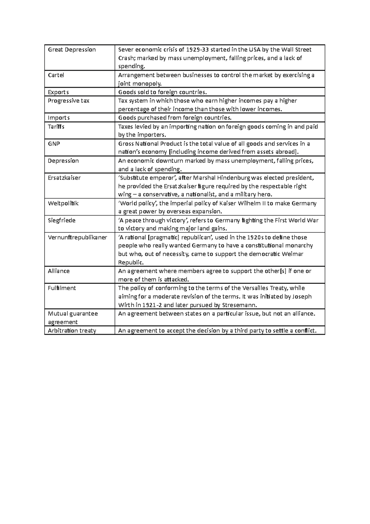 Topic 1 glossary - Weimar Democracy and Dictatorships 1919-63 - Great ...