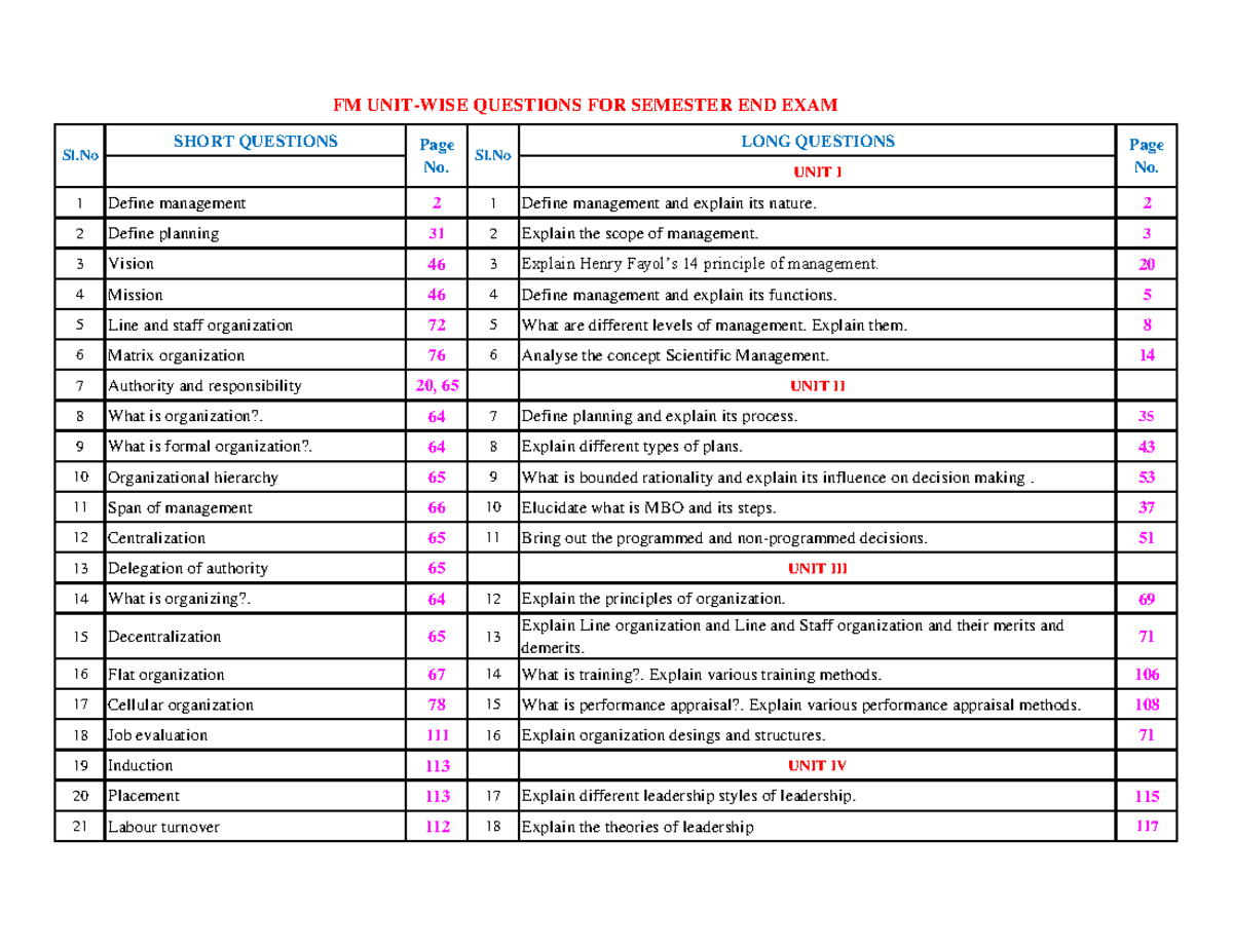 Fundamentalsofmanagement - SHORT QUESTIONS LONG QUESTIONS UNIT I 1 ...