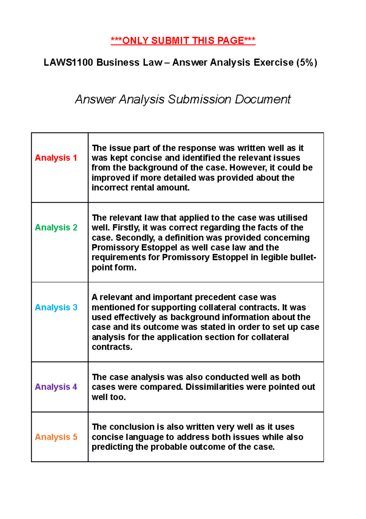 ILAC Part 2 - Analysis - ONLY SUBMIT THIS PAGE LAWS1100 Business Law ...