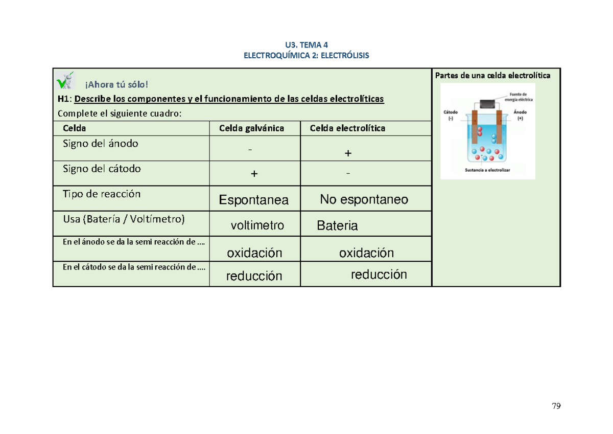 13 electroquimica 2 Repaso - U3. TEMA 4 ELECTROQUÍMICA 2: ELECTRÓLISIS ¡Ahora tú sólo! H1 ...