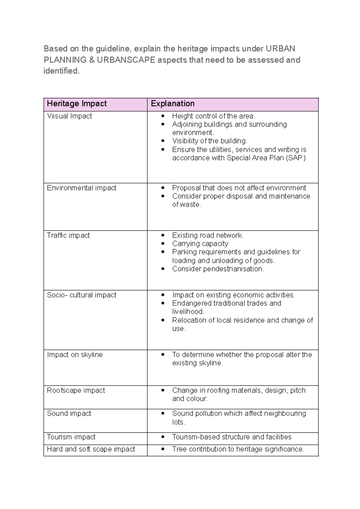Tutorial Urban design - Based on the guideline, explain the heritage ...