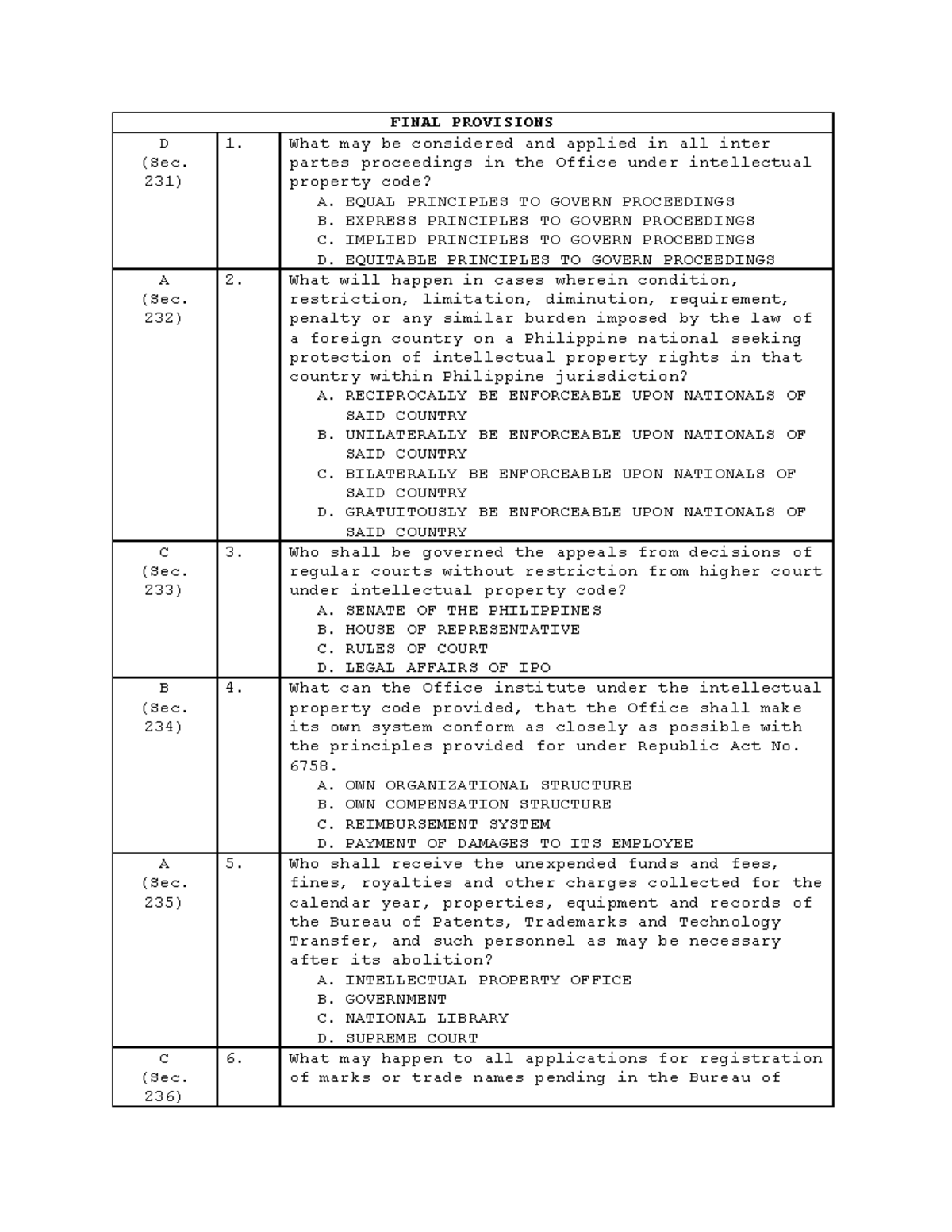 Final Provisions of IPC - FINAL PROVISIONS D (Sec. 231) What may be ...