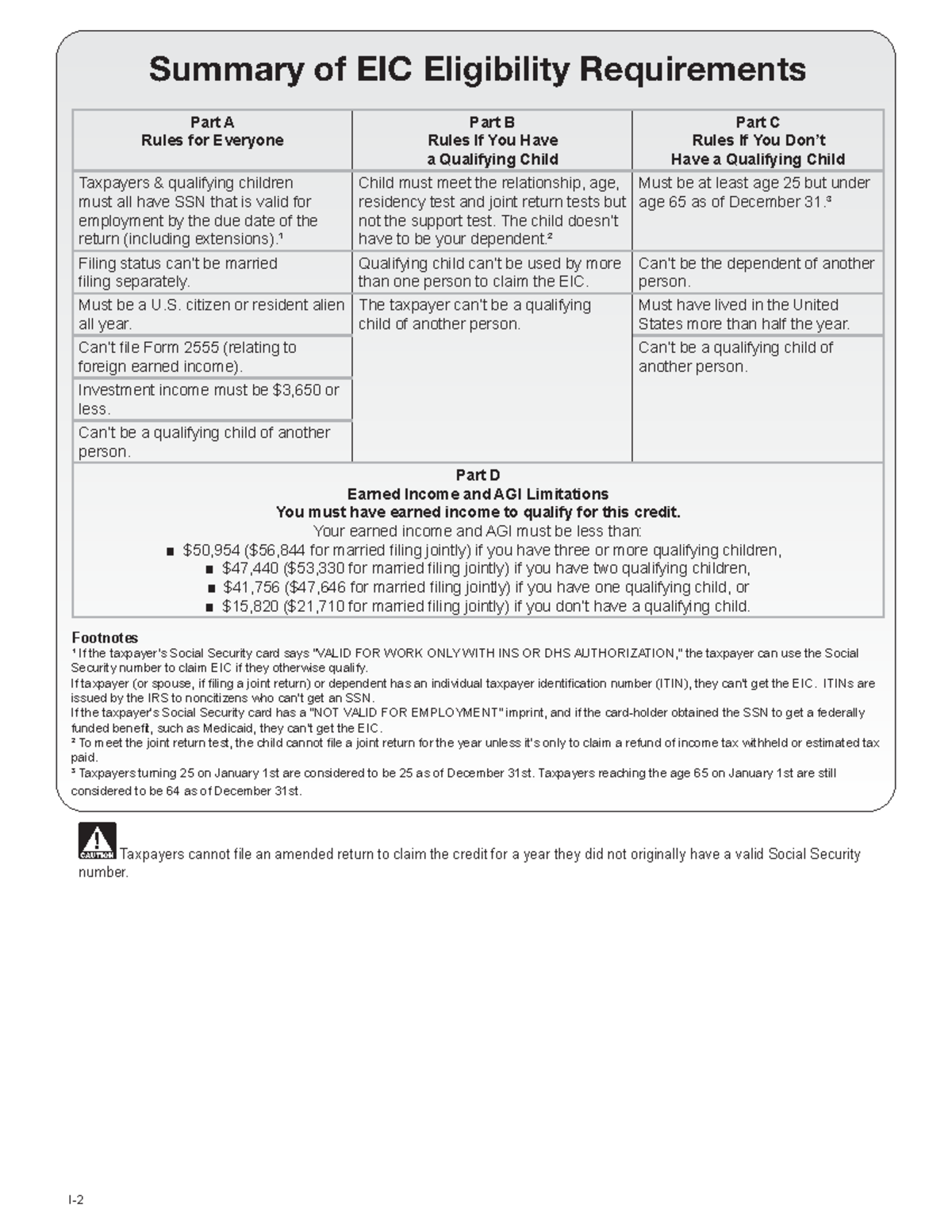 EIC Eligibility - Other - I- Summary of EIC Eligibility Requirements ...