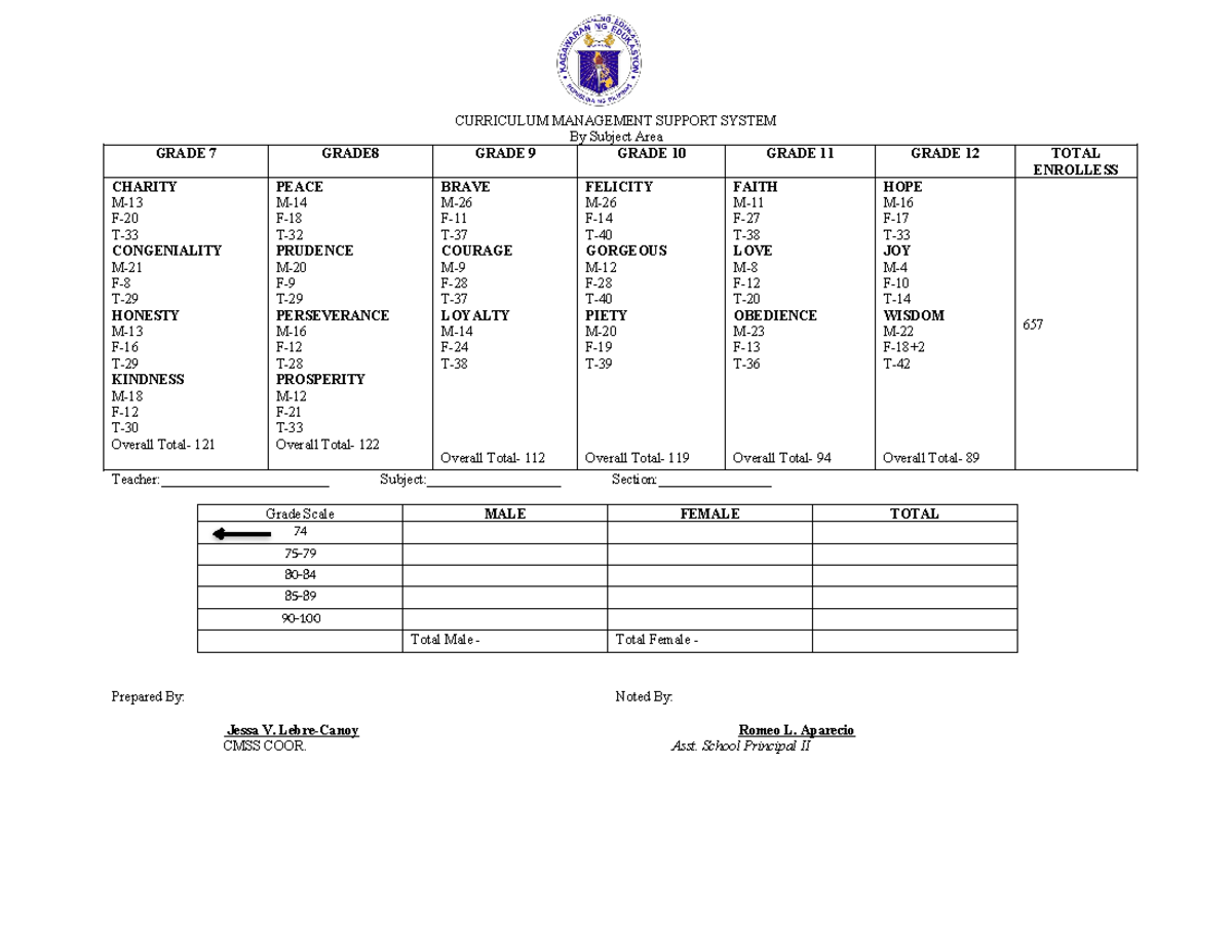 Curriculum Management Support System - CURRICULUM MANAGEMENT SUPPORT ...