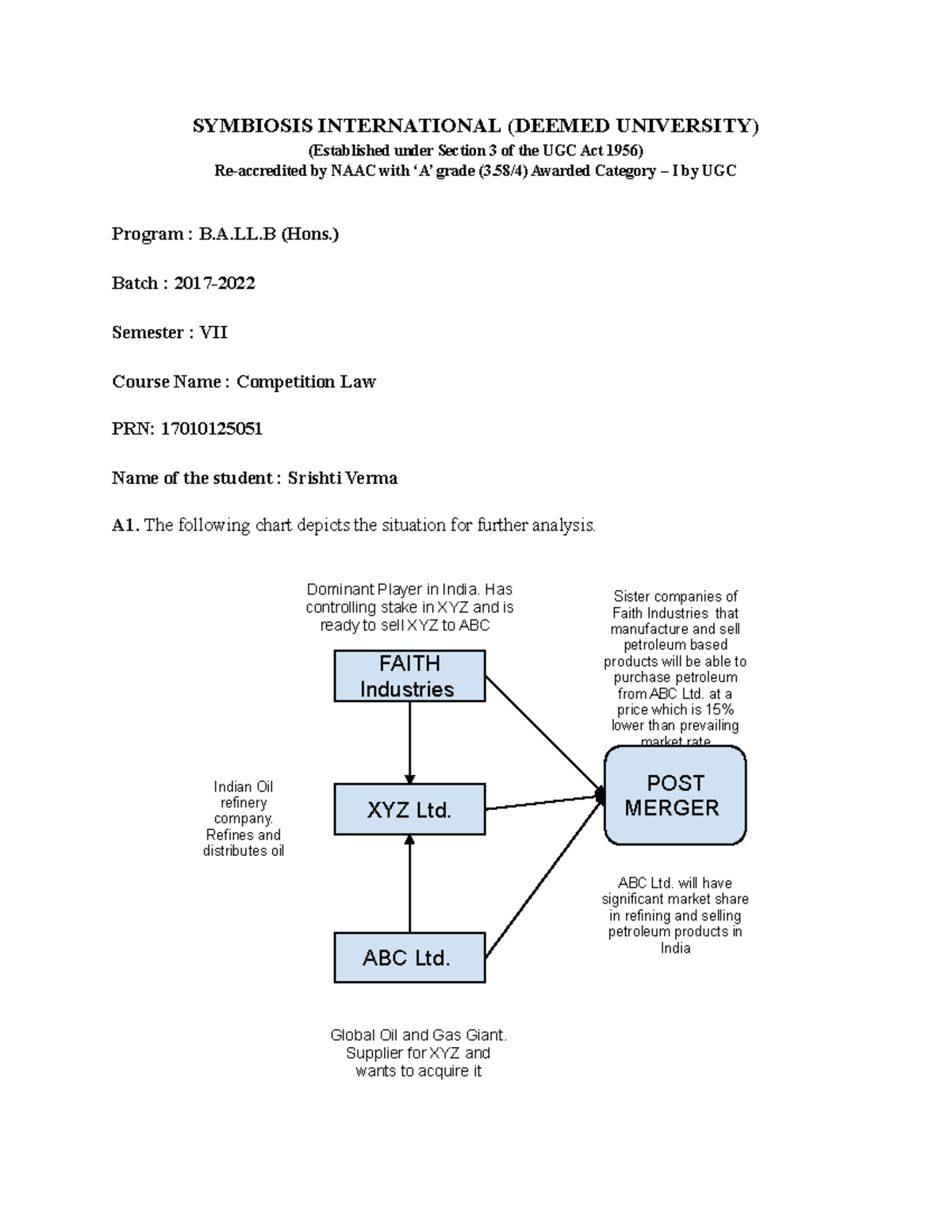 Competition Sem 7 exam paper - SYMBIOSIS INTERNATIONAL (DEEMED ...