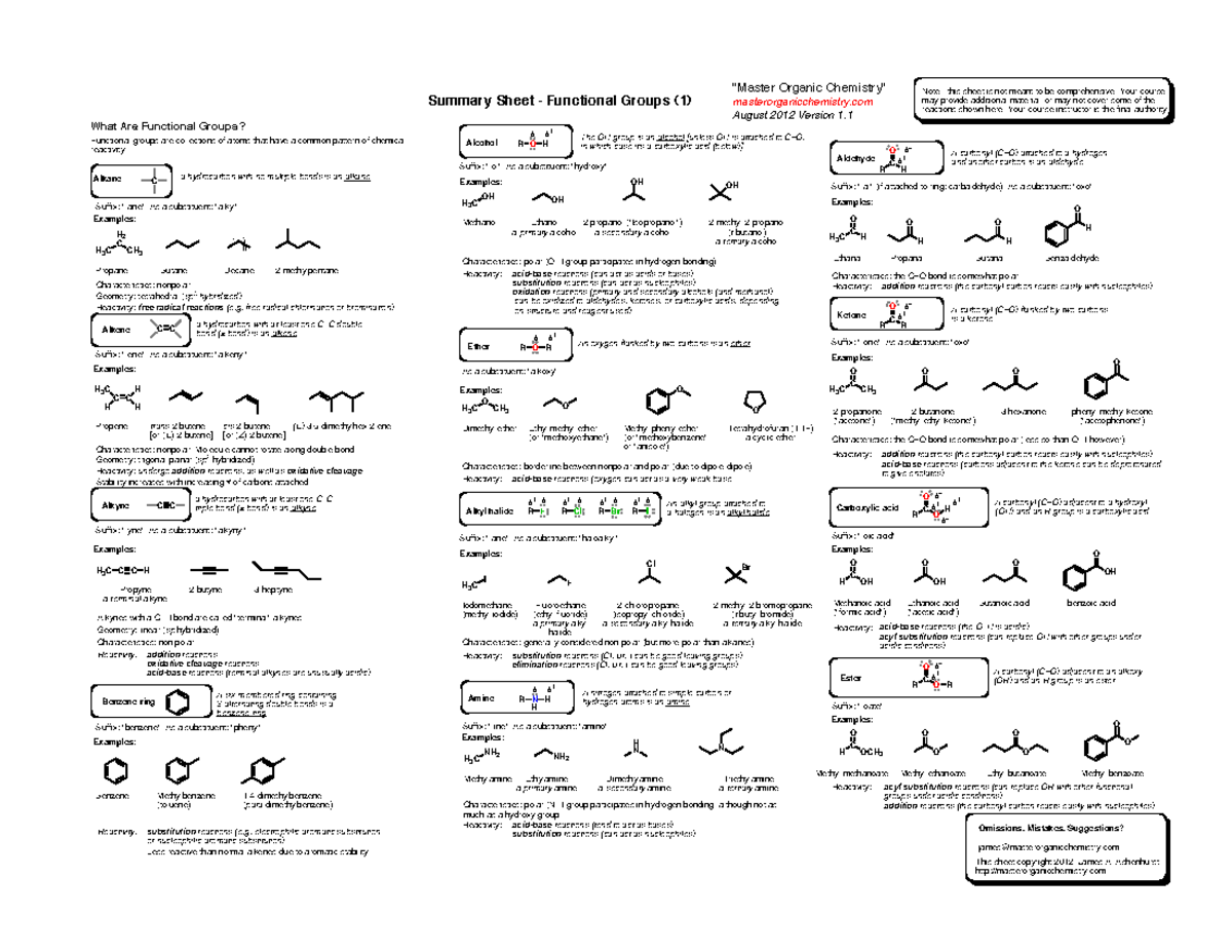 Functional groups Cheat Sheet - Summary Sheet - Functional Groups ( 1 ...