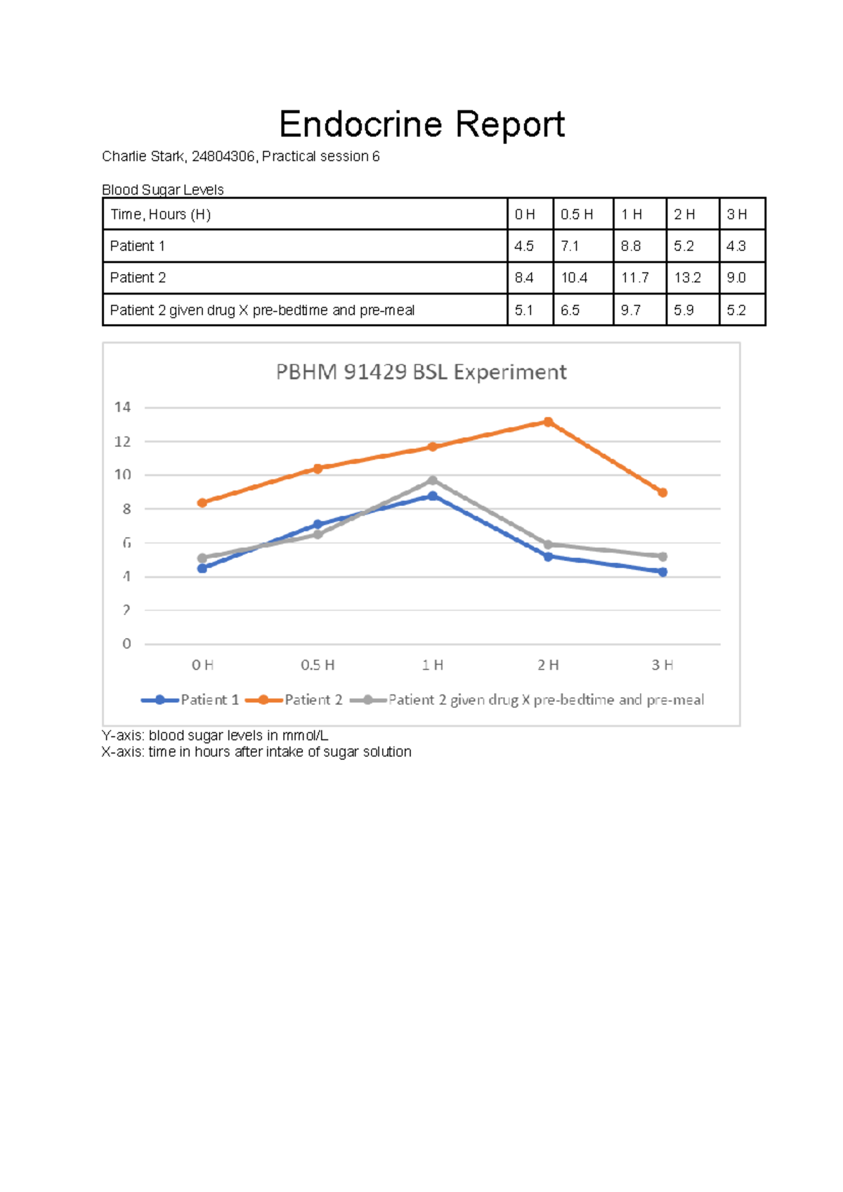 Endocrine Report Charlie Stark - Endocrine Report Charlie Stark ...