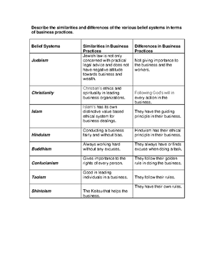 organization management module - OM Organization Management Instructor ...