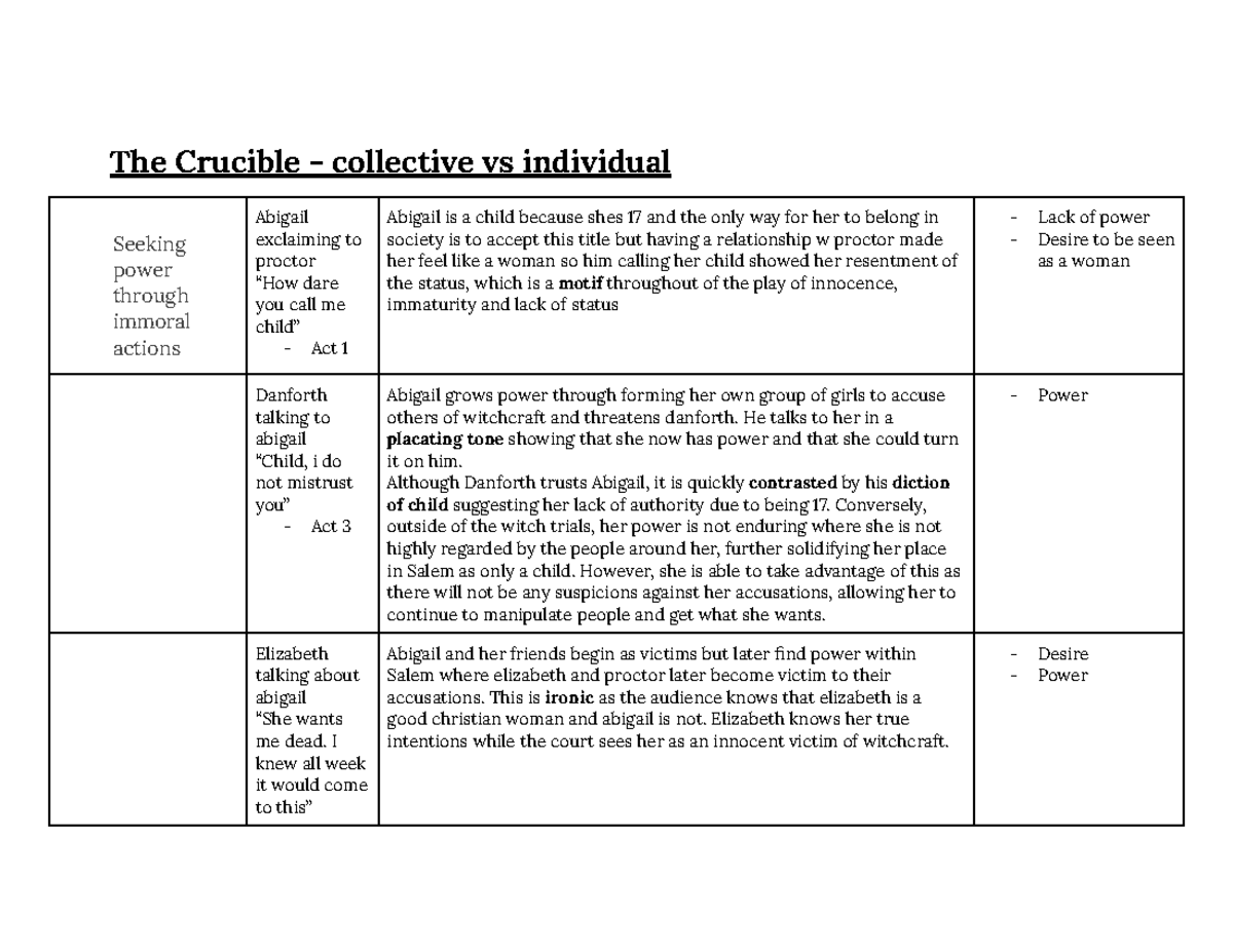 English prep but crucible - The Crucible - collective vs individual ...