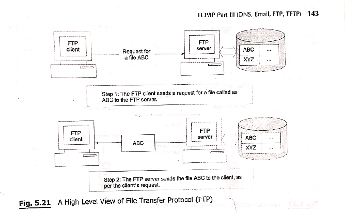 FTP Diagram - B.Sc. Computer Science - Studocu