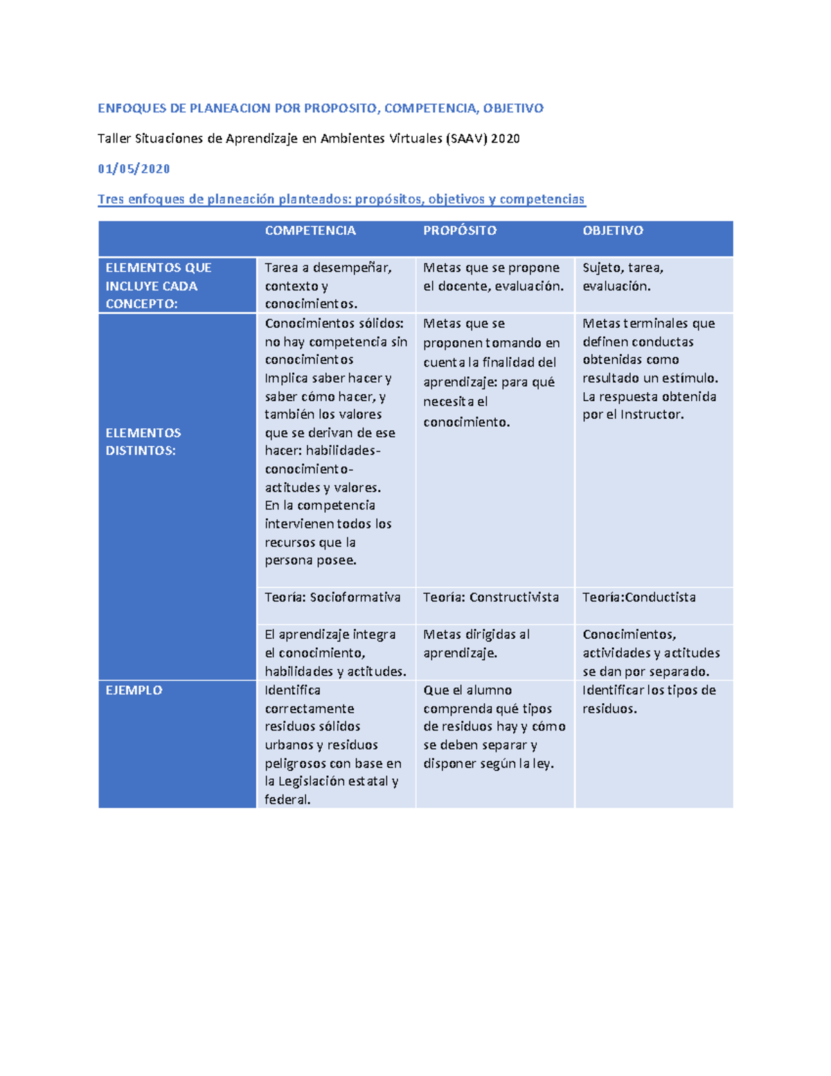 Compartamos enfoques de planeación - Warning: TT: undefined function: 32 ENFOQUES DE PLANEACION ...