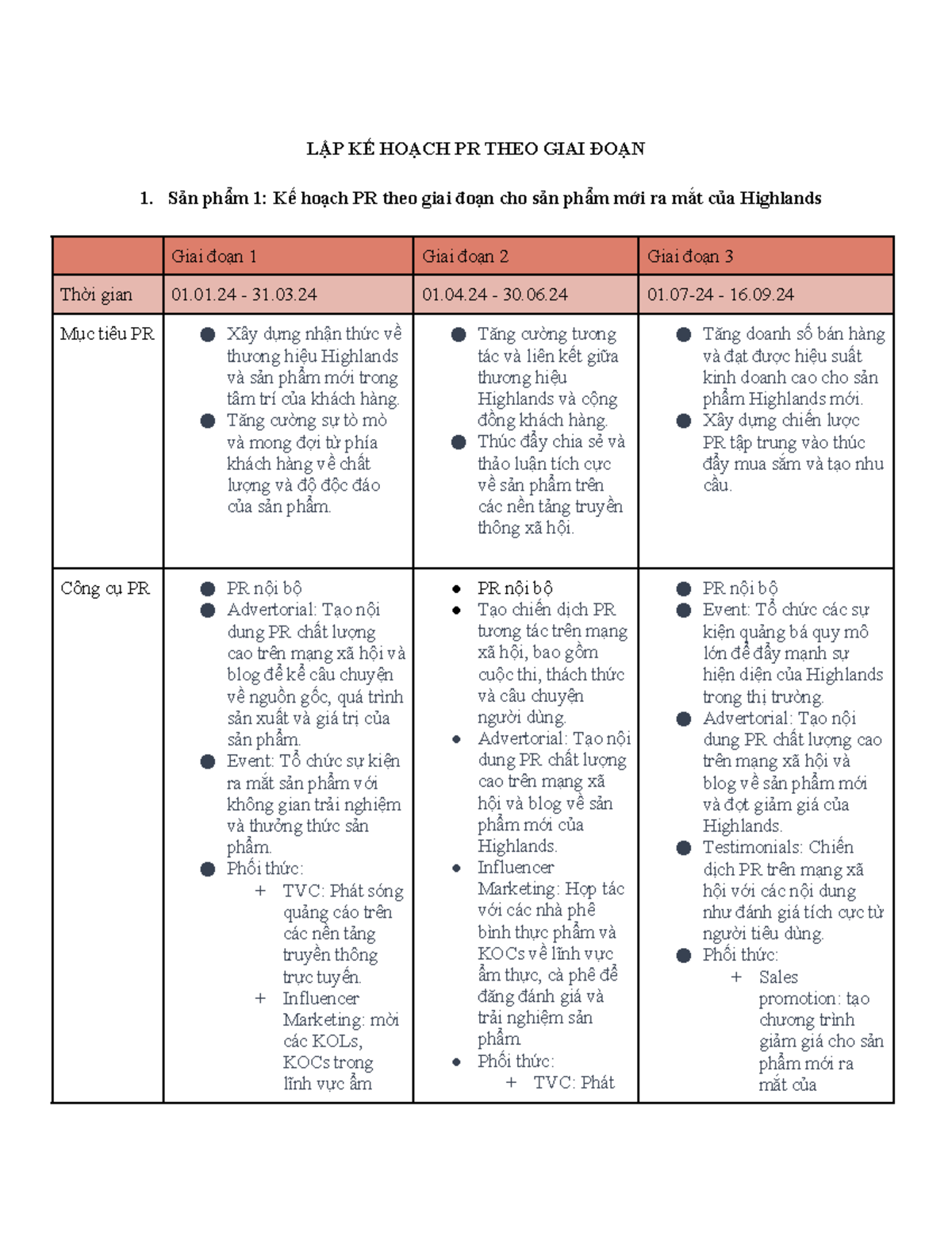 B05 Nine PR Bài tập nhóm buổi 10 - LẬP KẾ HOẠCH PR THEO GIAI ĐOẠN Sản ...
