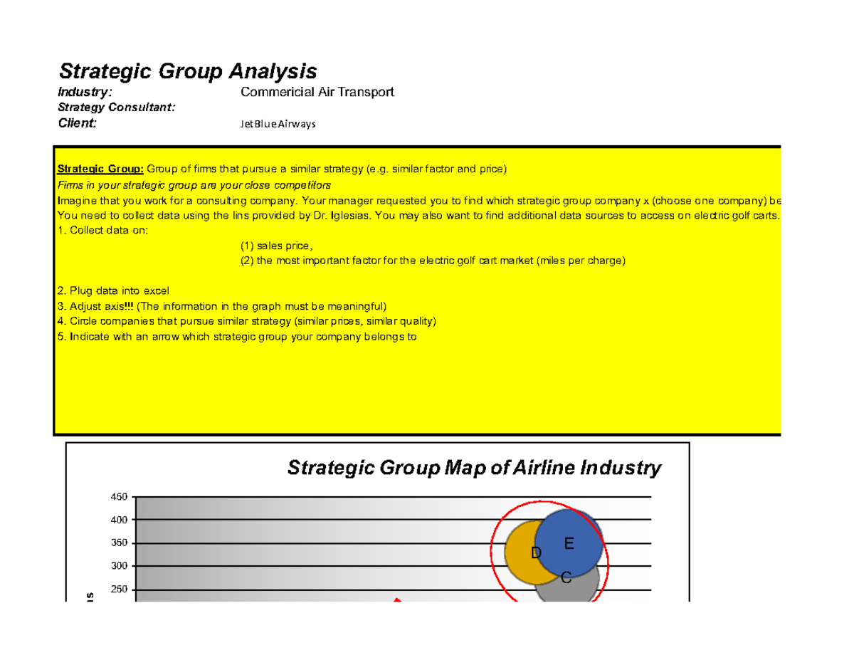SAT 4 - Strategic Group Map - Strategic Group Analysis Industry ...