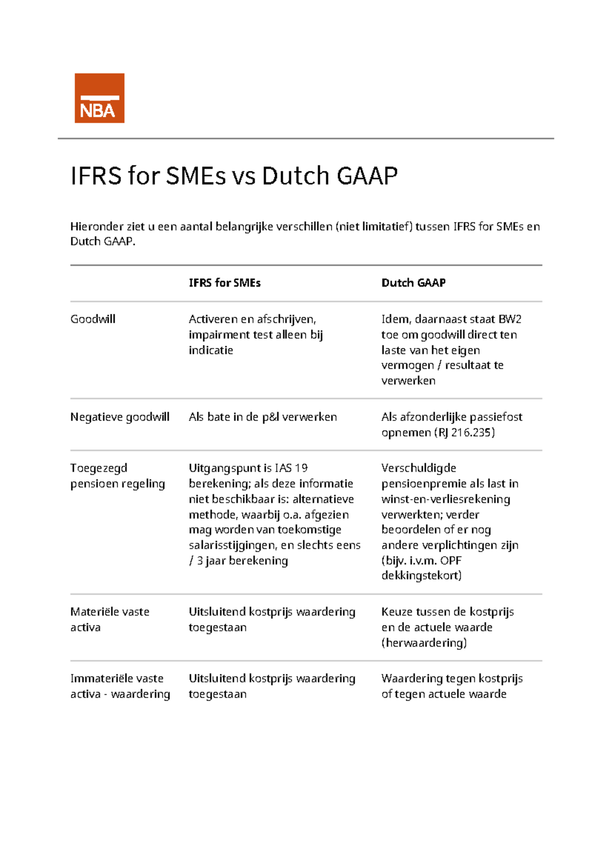 Ifrs for smes vs dutch gaap - IFRS for SMEs vs Dutch GAAP - Studocu