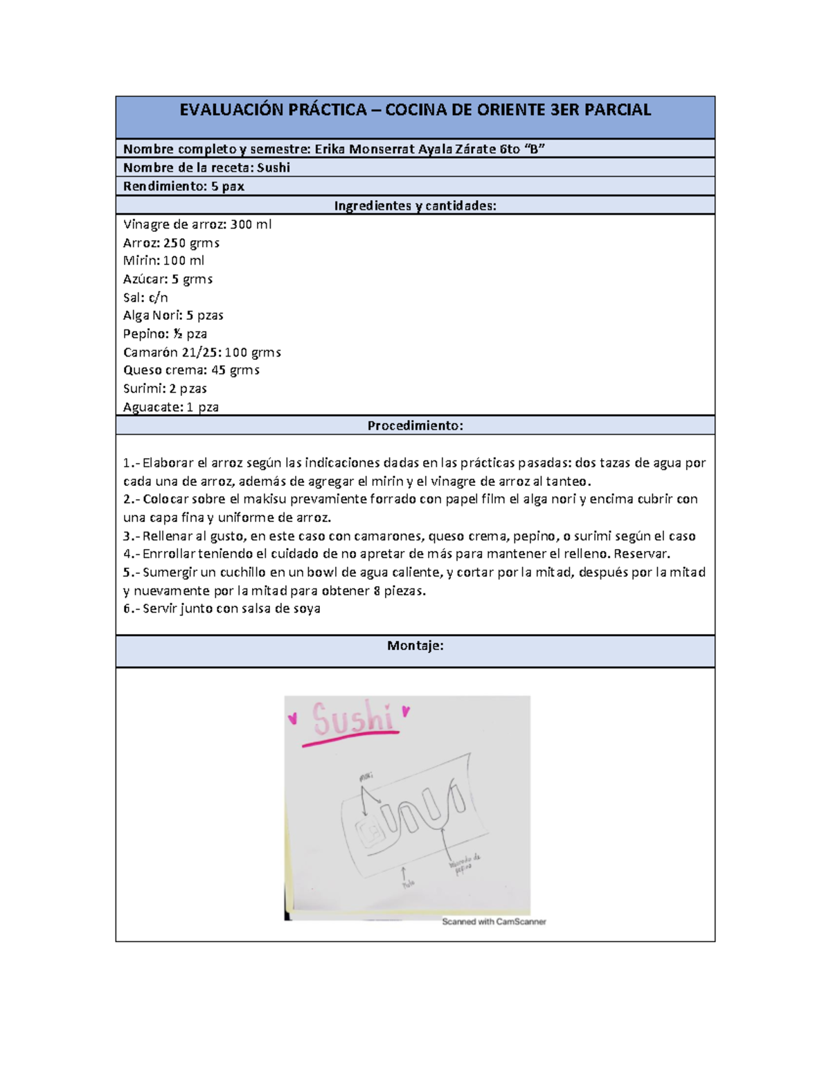 Formato evaluación práctica receta del manual - EVALUACI”N PR¡CTICA – COCINA DE ORIENTE 3ER ...