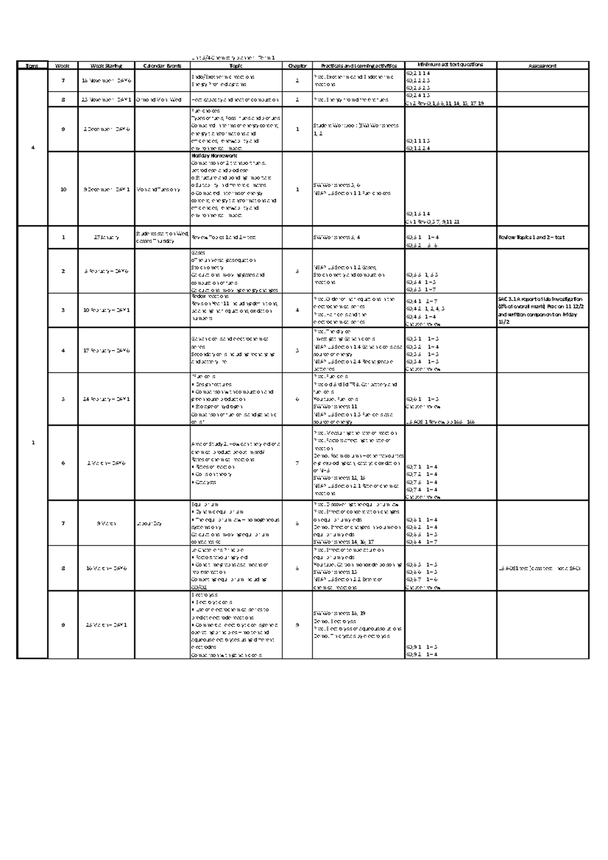 Chemistry course outline document for revision - Unit 3/4 Chemistry ...