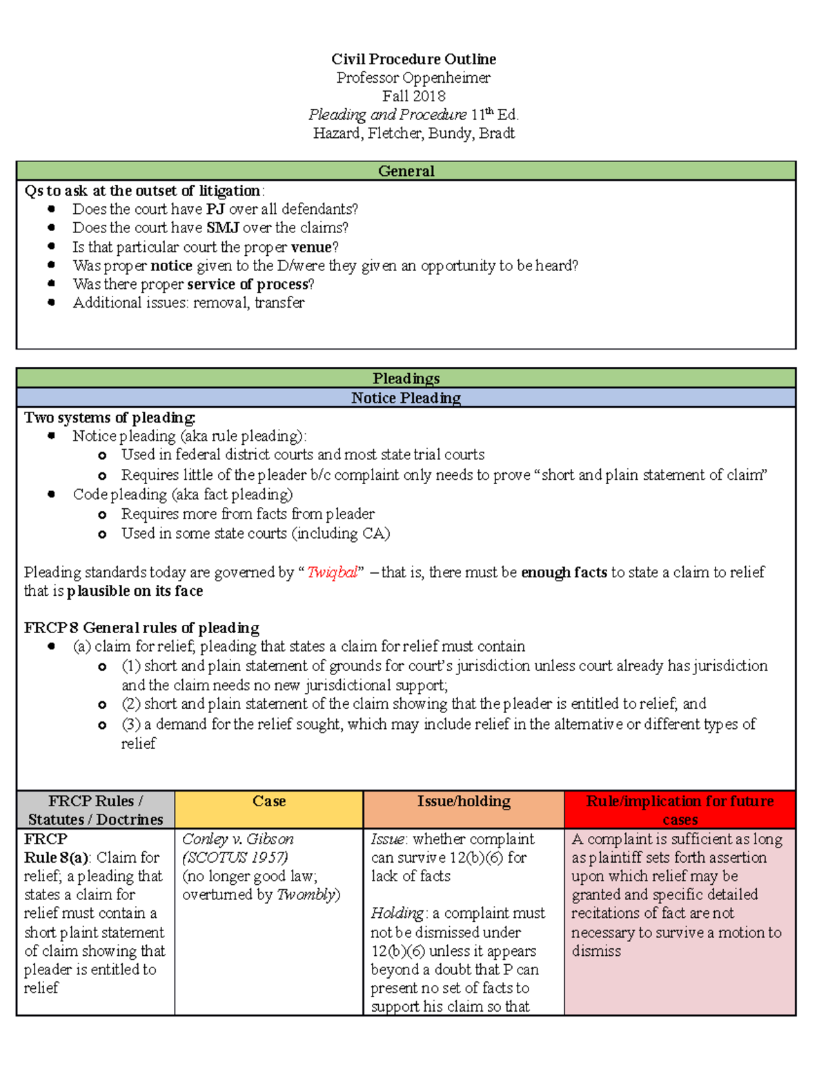 Civil Procedure F2018 Midterm Outline - Civil Procedure Outline ...