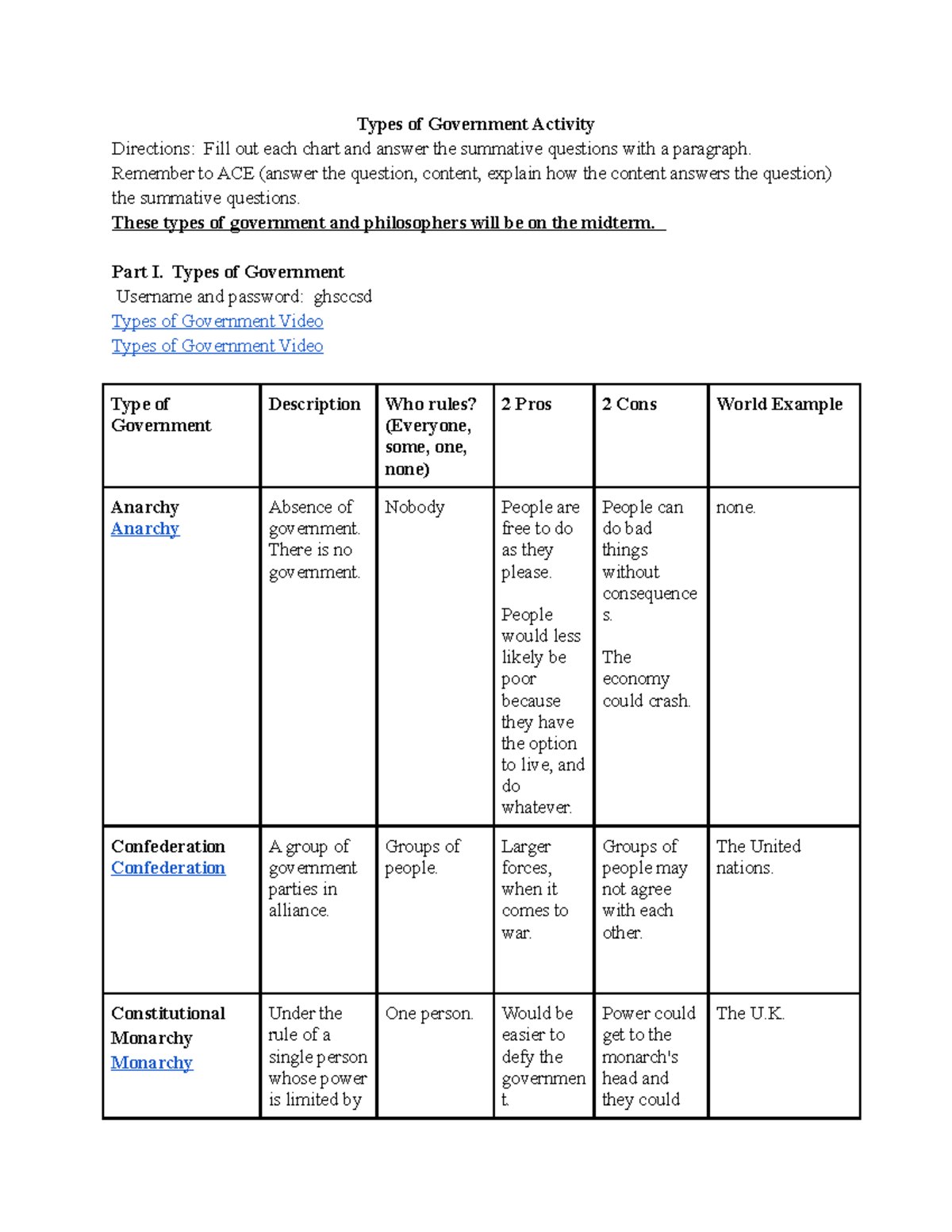 Forms Of Government Worksheet