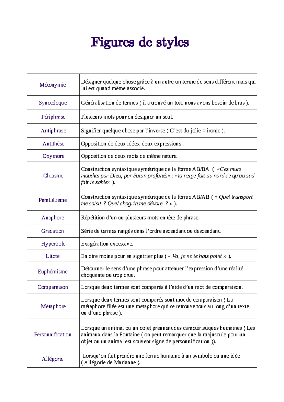 Figures de style - Figures de styles Métonymie Désigner quelque chose ...