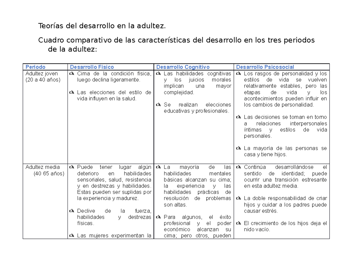382378145 Cuadro Comparativo Adultez - Teorías del desarrollo en la adultez. Cuadro comparativo ...