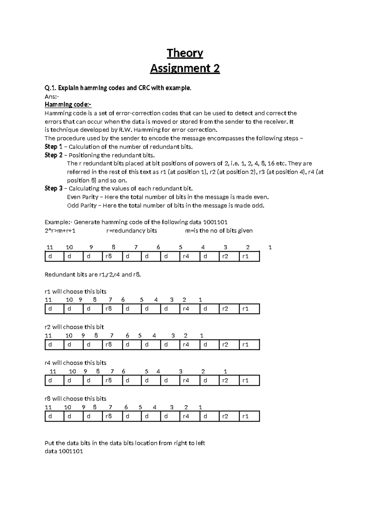 COTA022 Theory Assignment 2 CNS - Theory Assignment 2 Q. Explain hamming codes and CRC with ...