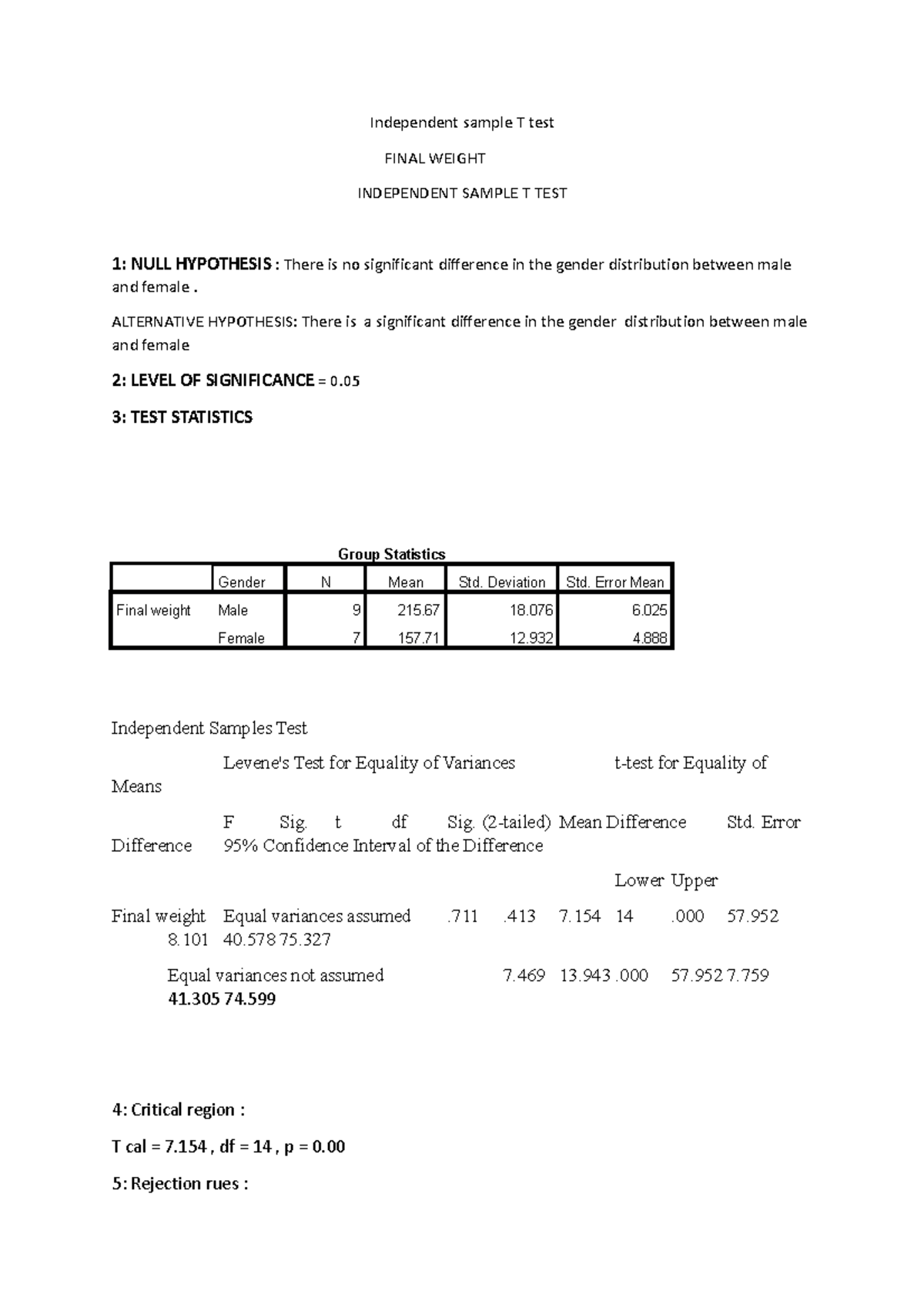 Independent sample T tes1.docx Final Weight - Independent sample T test ...