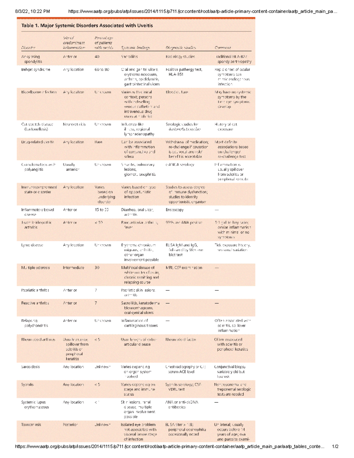 Aafp tables content 0 - kjblgjl lluh - 8/3/22, 10:22 PM - Studocu