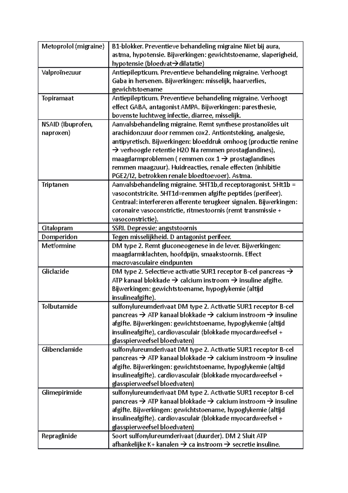 Alle geneesmiddelen - Metoprolol (migraine) B1-blokker. Preventieve behandeling migraine Niet ...
