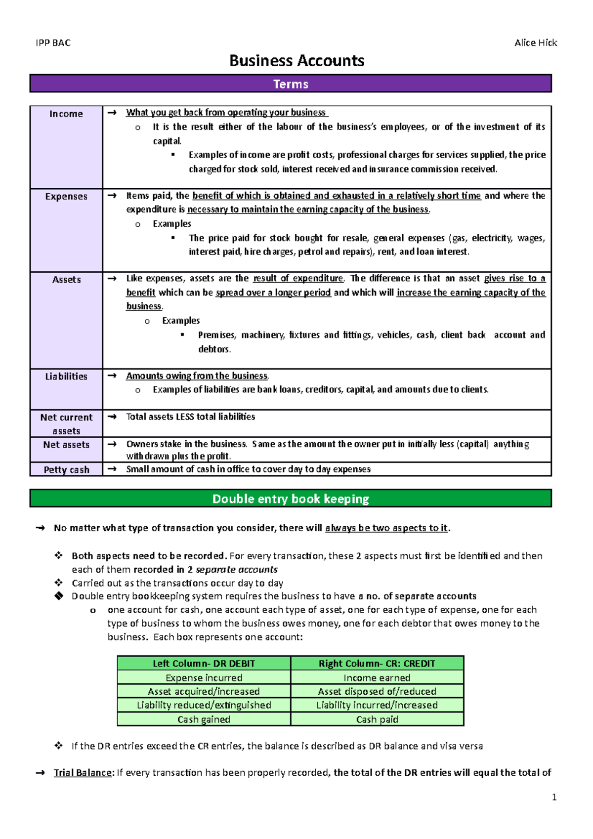 IPP BAC - Helpful notes regarding business accounts which is assessed ...