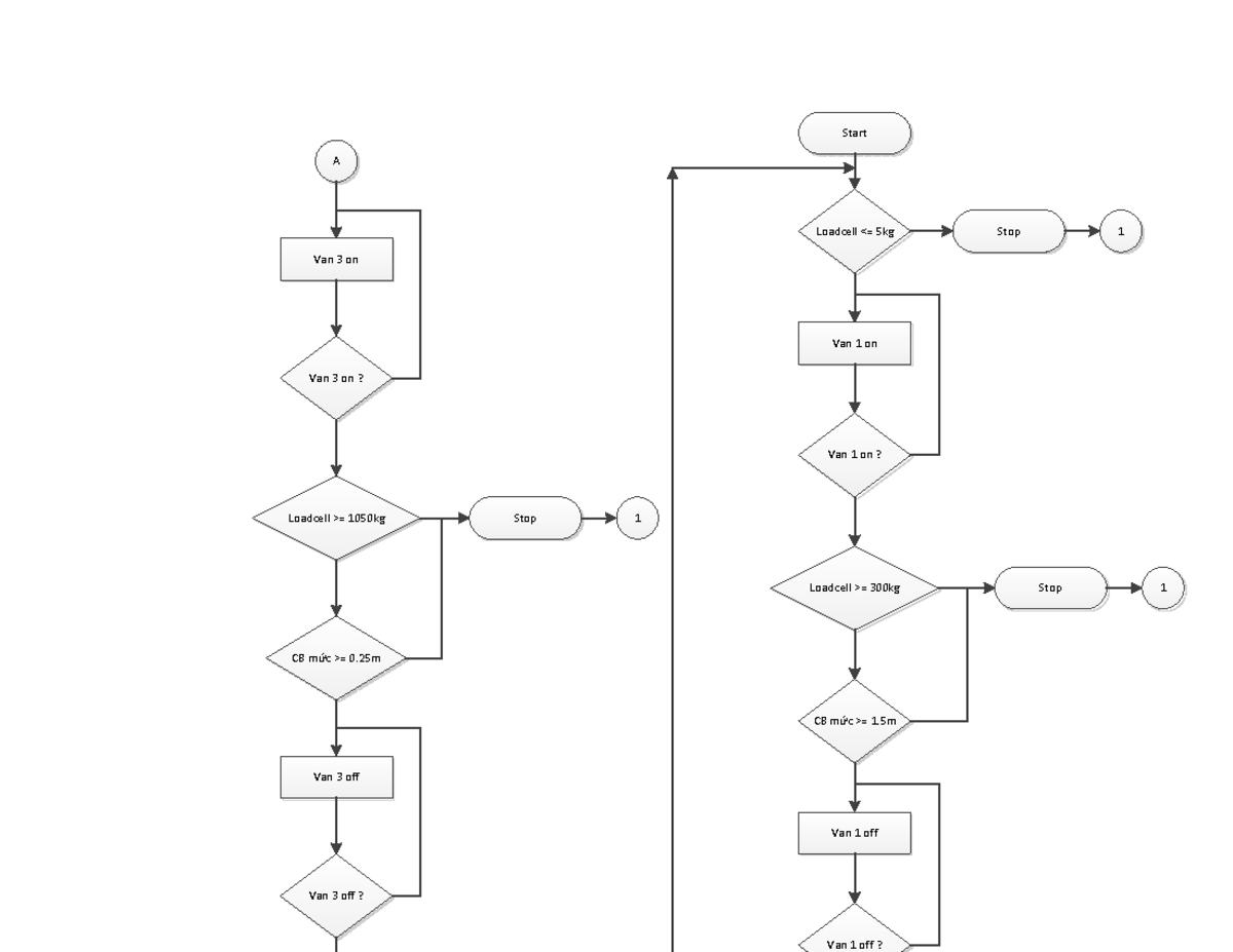 Visio-Drawing 1 - mnb - Tiếng Anh 8 - Start Loadcell = - Studocu