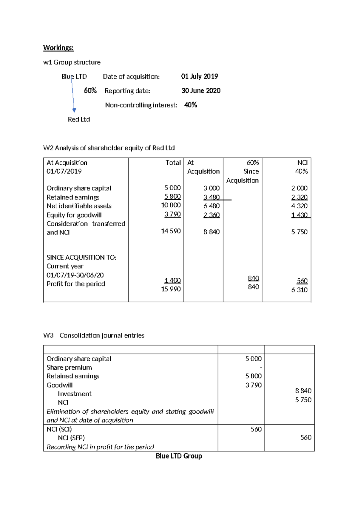 Blue LTD - Group (Tutorial solution) - Workings: w1 Group structure ...
