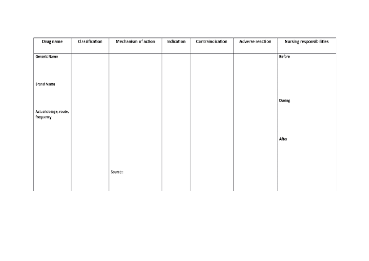 15 pages Blank Drug Study - Drug name Classification Mechanism of ...