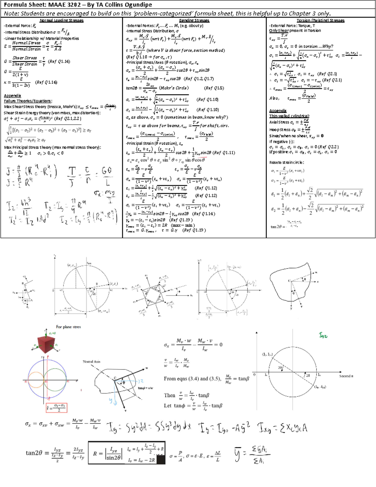Finalexamformulasheet - Formula Sheet: MAAE 3202 – By TA Collins ...