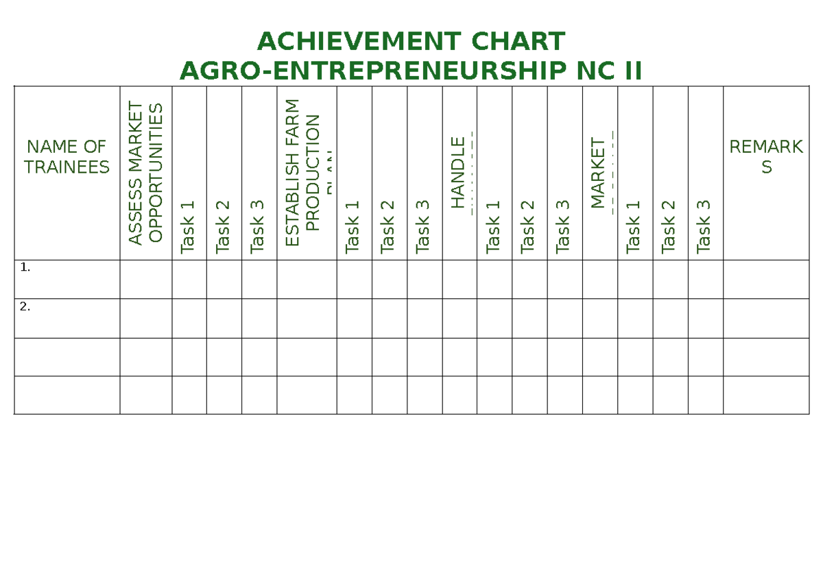 Monitoring Tools - ACHIEVEMENT CHART AGRO-ENTREPRENEURSHIP NC II NAME ...