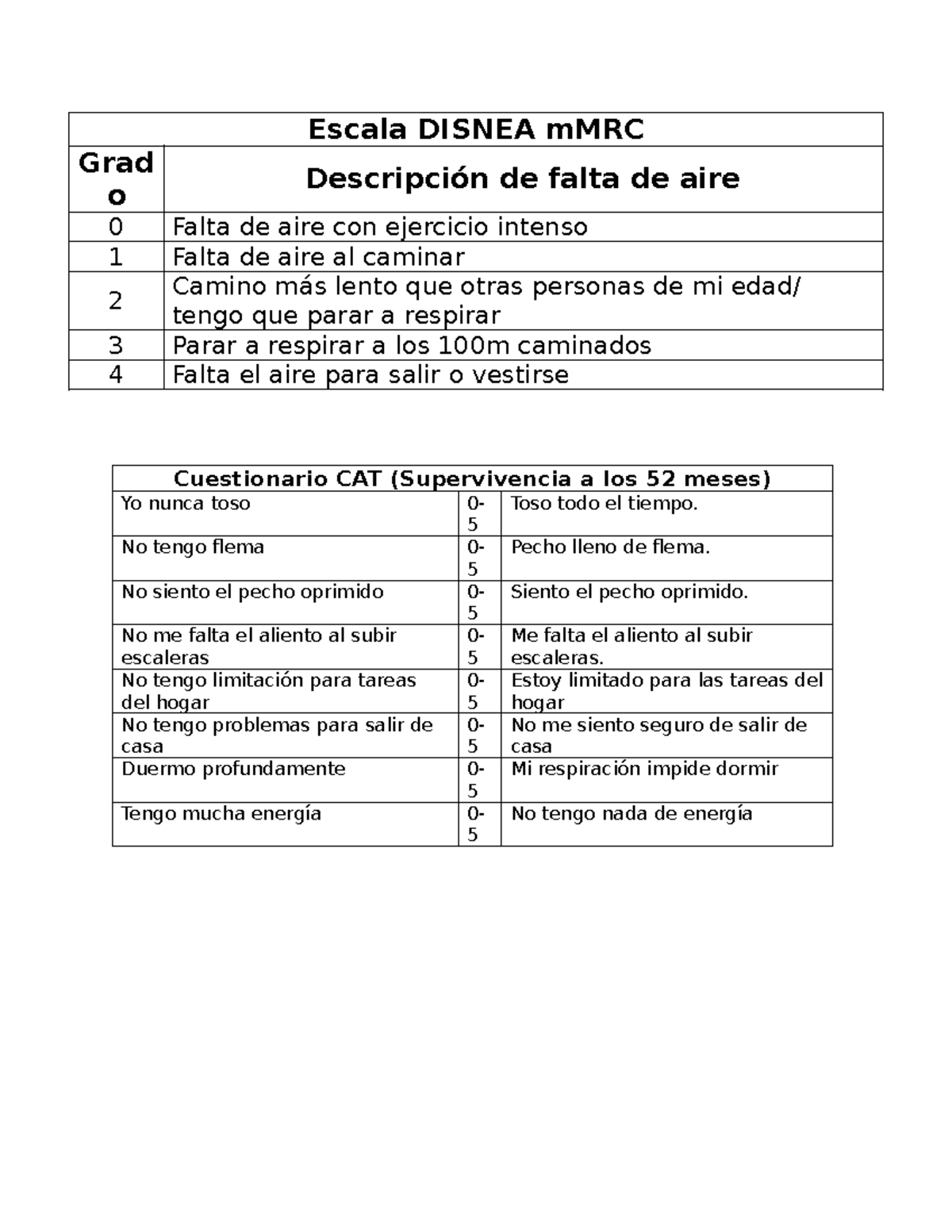 EPOC - Resumen - Escala DISNEA mMRC Grad o Descripción de falta de aire ...