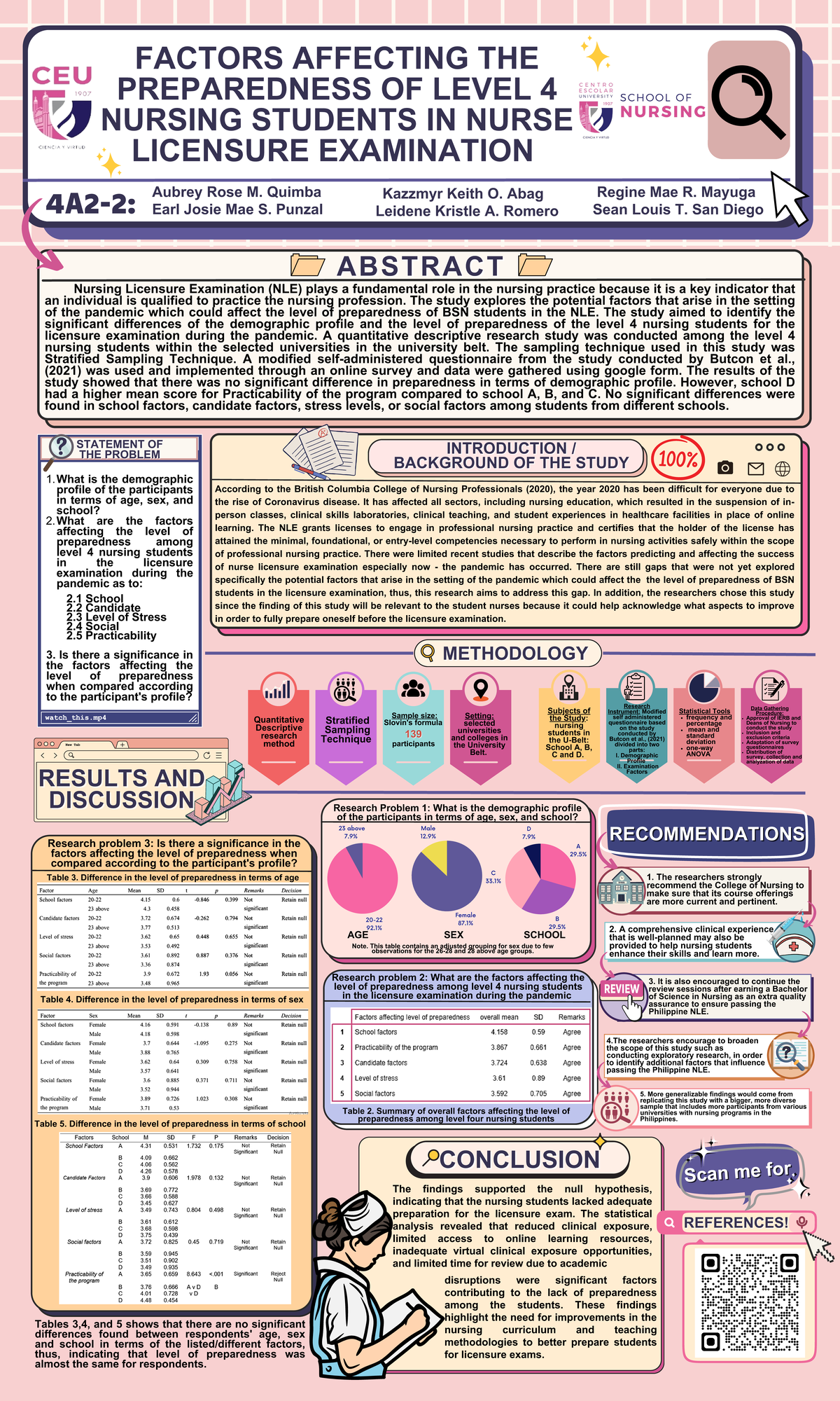 BSN 4A2 Poster URF - FACTORS AFFECTING THE FACTORS AFFECTING THE ...