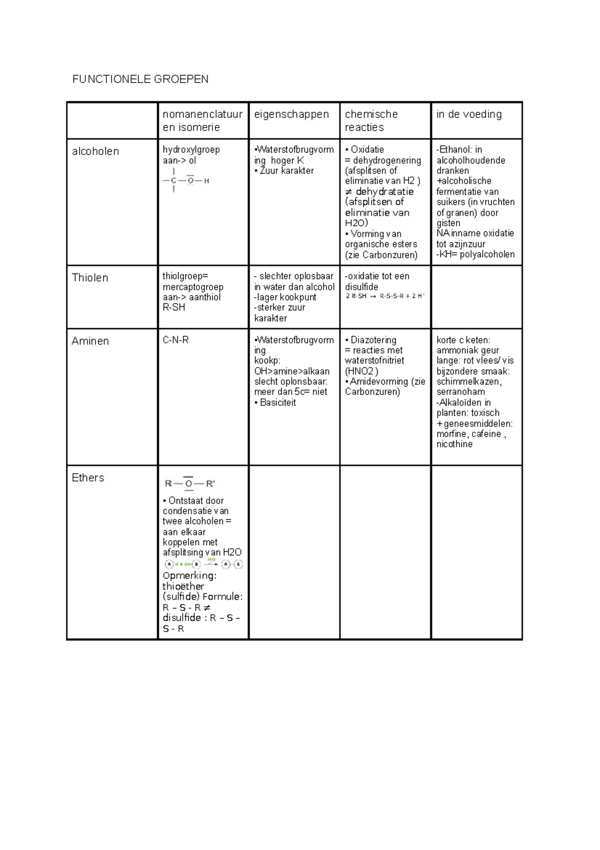 samenvatting functionele groepen - FUNCTIONELE GROEPEN nomanenclatuur ...