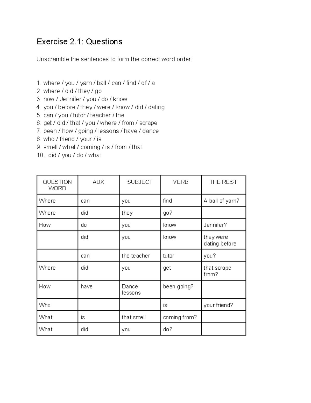 Exercise 2.1- Questions: verbs - Exercise 2: Questions Unscramble the ...
