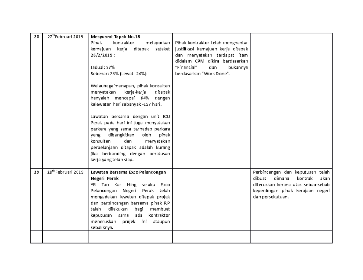 Kronologi Rumah LAT 2 - CONSTRUCTION 3 - 28 27 thFebruari 2019 ...