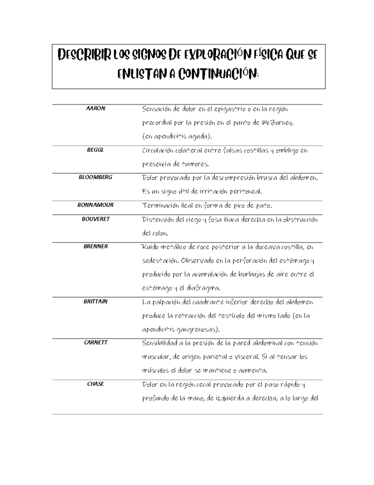 Signos clínicos abdominales - AARON Sensación de dolor en el epigastrio ...
