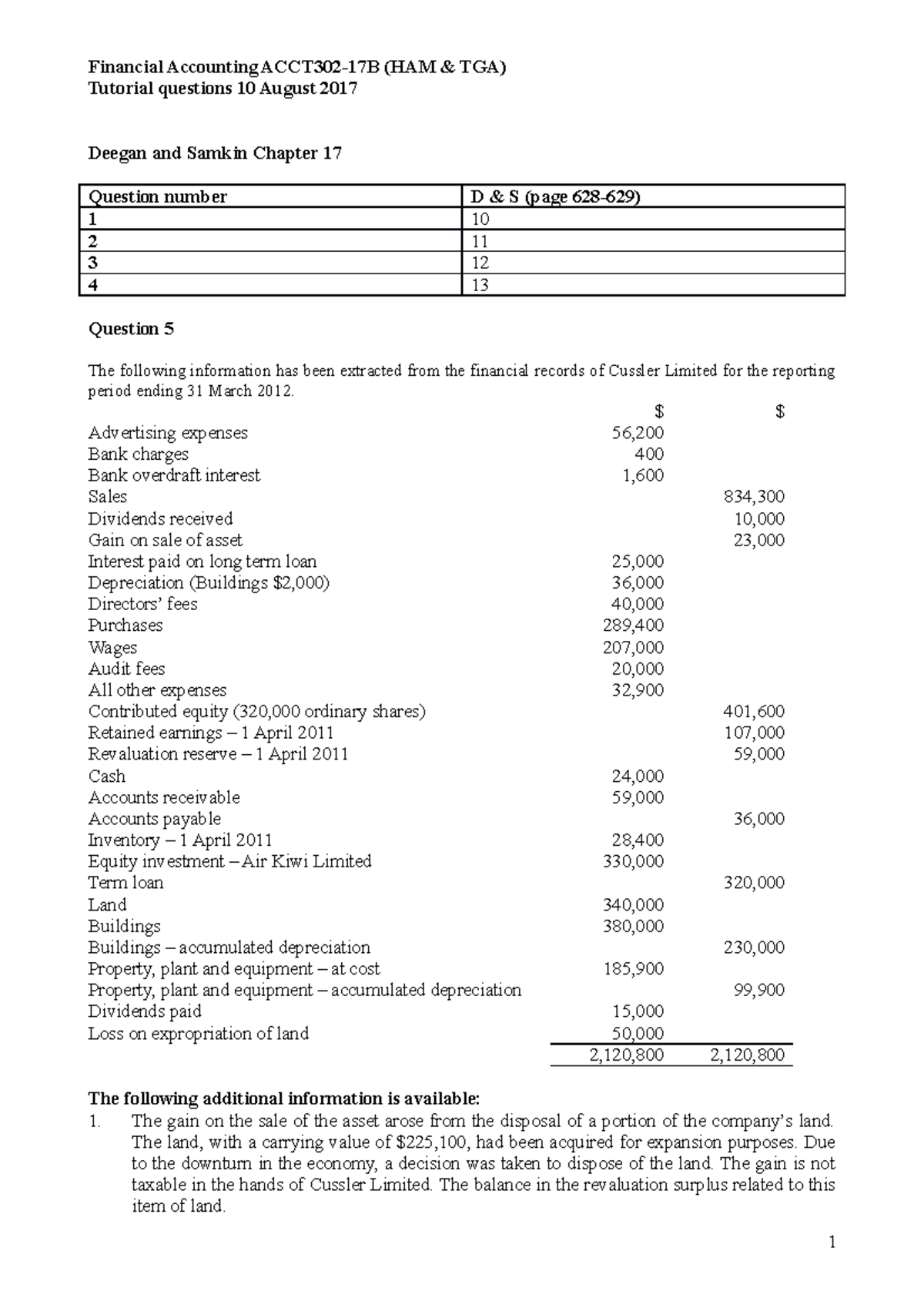 Tutorial questions 10 August 2017 - Financial Accounting ACCT302-17B ...