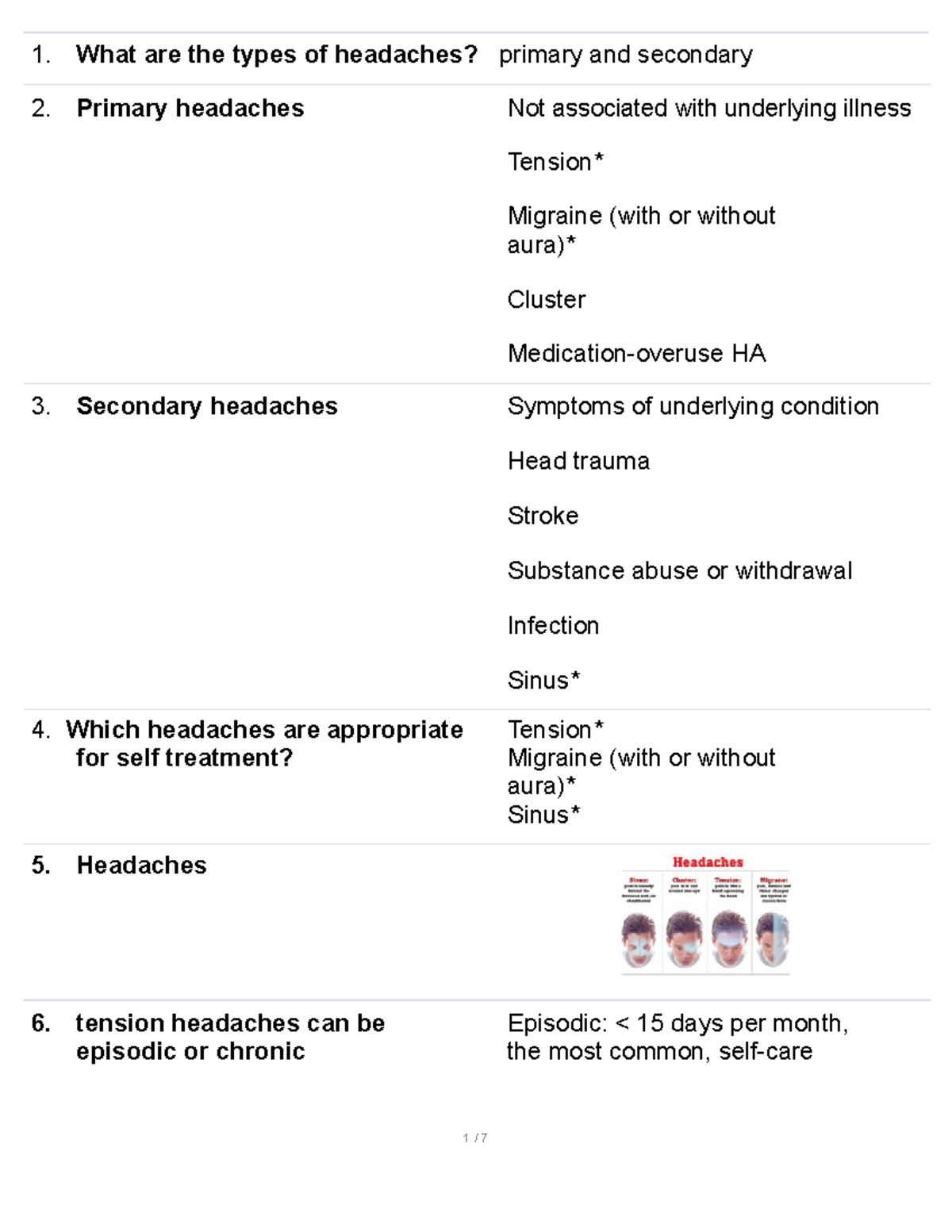 PHAR 639 Self Care Headache - What are the types of headaches? primary ...