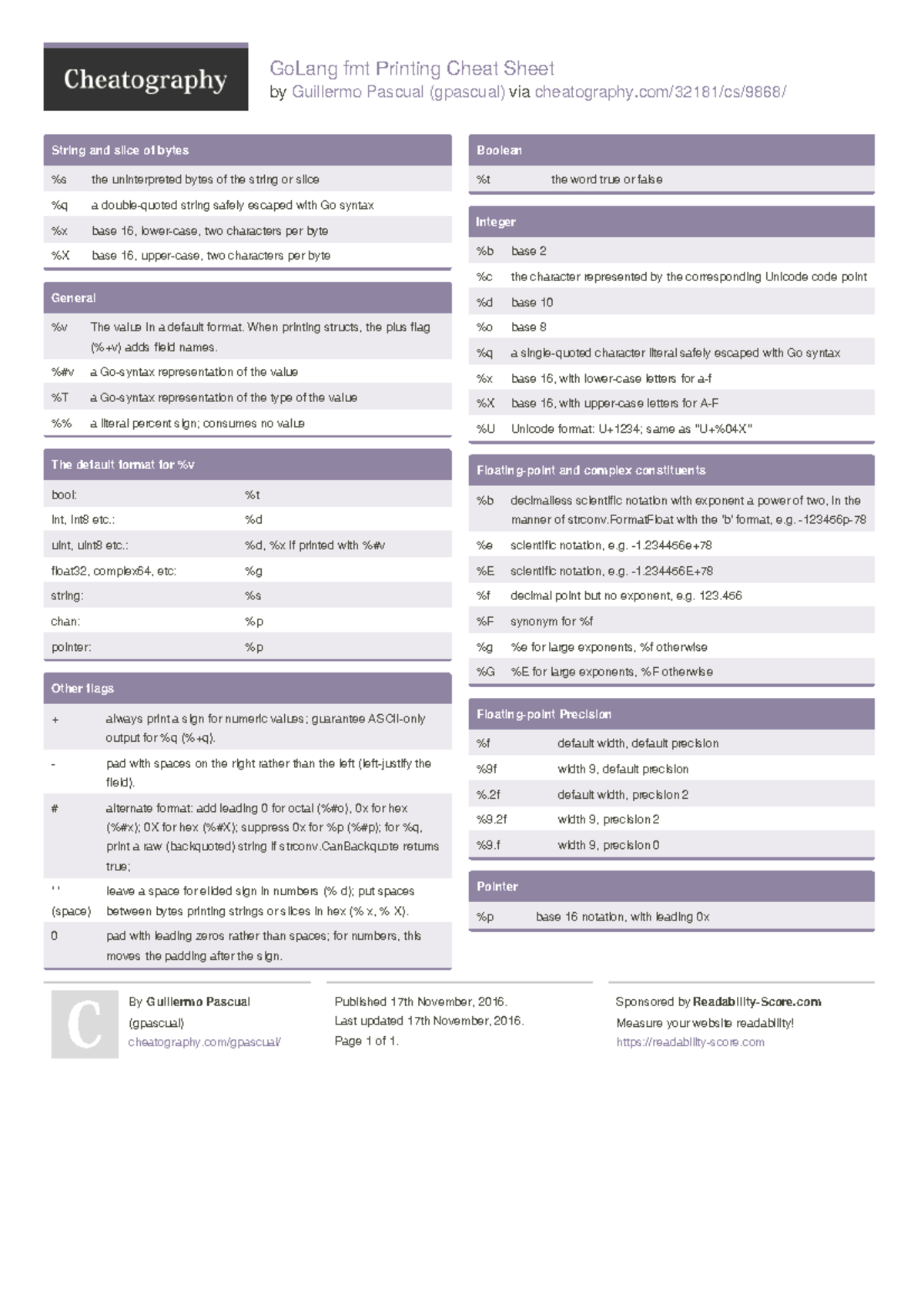 37.2 printf cheatsheet - GoLang fmt Printing Cheat Sheet by Guillermo ...