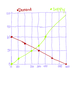 Human Homeostasis SE - Answer Key. - Name: Elijah Hopkins ...